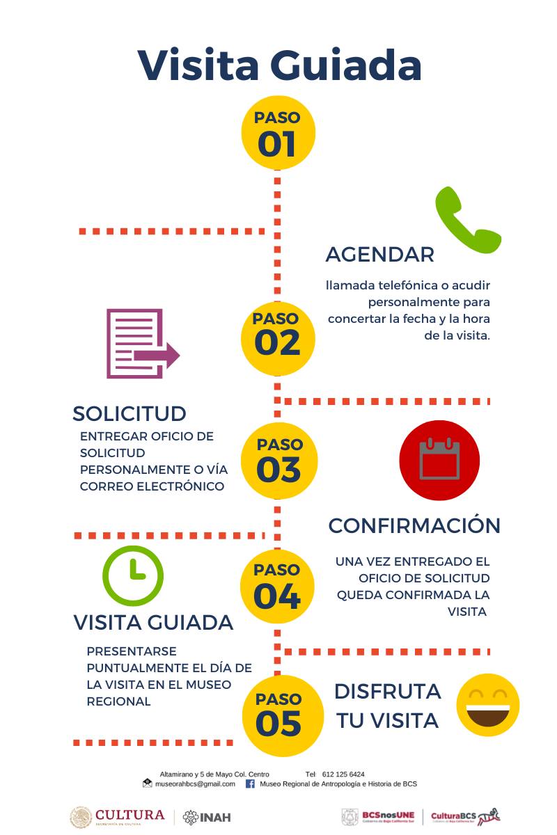 VISITAS GUIADAS EN EL MUSEO REGIONAL DE ANTROPOLOGÍA E HISTORIA | ISC